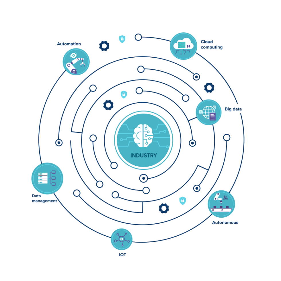 Industrial Internet of Things (IIoT): Consulting and Turnkey Projects ...